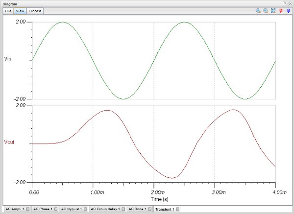 Analog Circuit Simulation in TINA